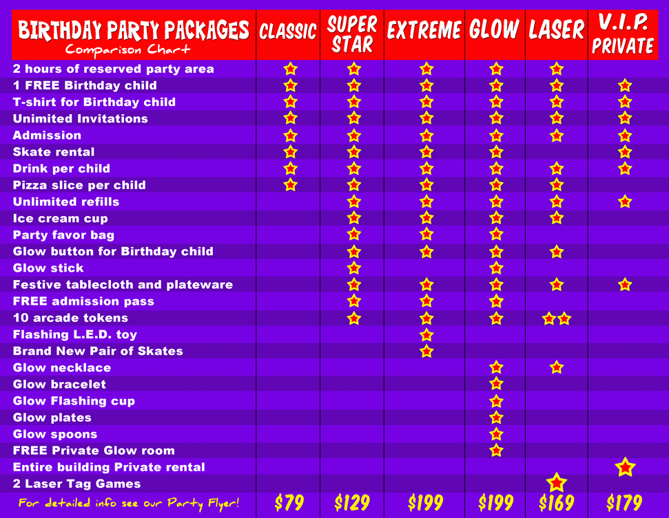 Funniest Laser Quest Names